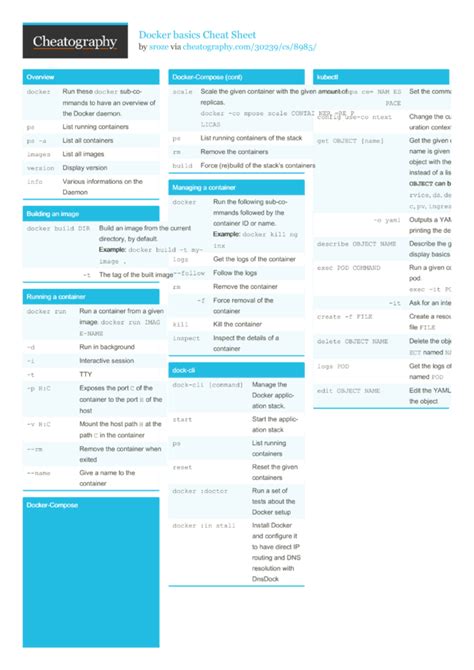 Docker Basics Cheat Sheet By Sroze Download Free From Cheatography