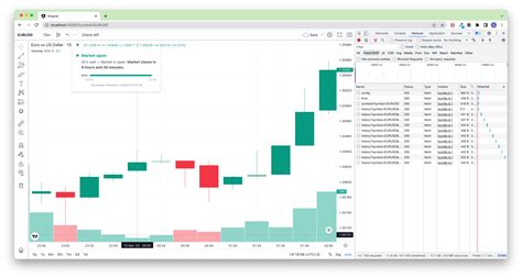 Question On The Interval Of Bar · Issue 328 · Tradingviewcharting