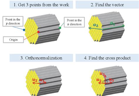 Figure 1 From Iterative Learning Based Trajectory Generation Of Robot Manipulator To Reproduce