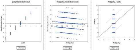 Linear Regression Of Red Wine Quality In The Degree Of Acidity Of Red Wine Download Scientific