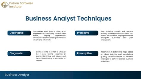 Ppt Business Analyst Course In Pune Fusion Software Institute