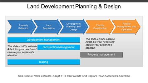Top Land Development Plan Templates To Design Your Dream Project Free PDF Attached