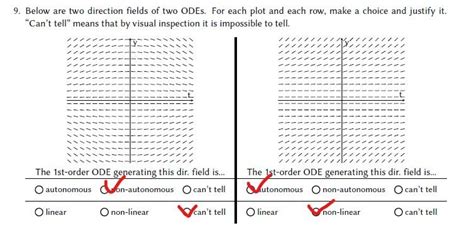 Solved 9 Below Are Two Direction Fields Of Two Odes For