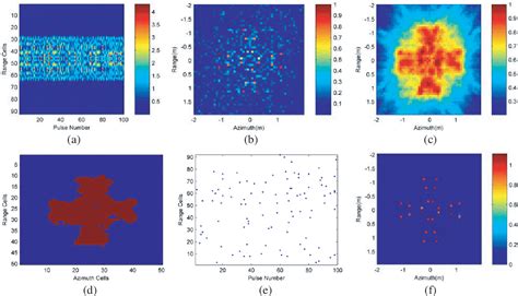 Figure 1 From High Resolution Wideband Imaging Of Fast Rotating Targets Based On Random Pri
