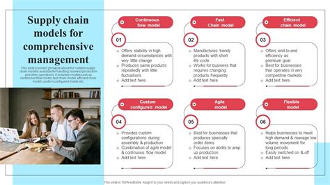 Implementing New Operational Strategy Supply Chain Models For Comprehensive Strategy Ss Ppt Example