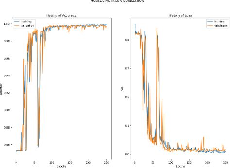 Figure 14 From Deep Recurrent Neural Network Approach With Lstm Structure For Hand Movement