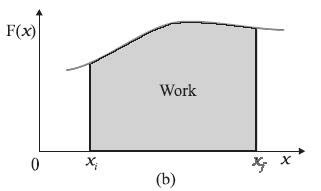Physics Complete Work Done By Variable Force
