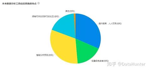 国内数据分析工具使用现状调查报告 知乎 国内数据分析工具使用现状调查报告 知乎