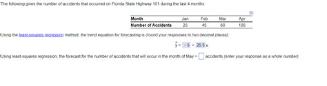 solved using the method the trend equation for forecasting