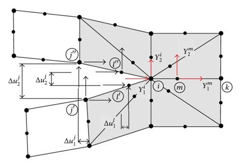 A Crack Tip Rosette Of Singular Quarter Point Finite Elements Download Scientific Diagram