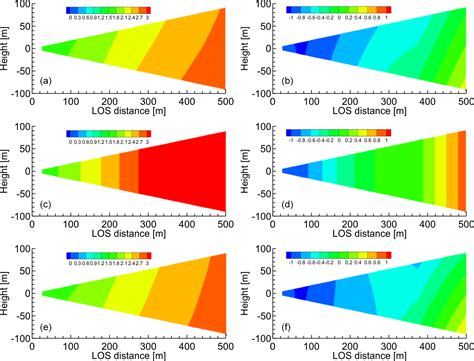 amt real time estimation of airflow vector based on lidar