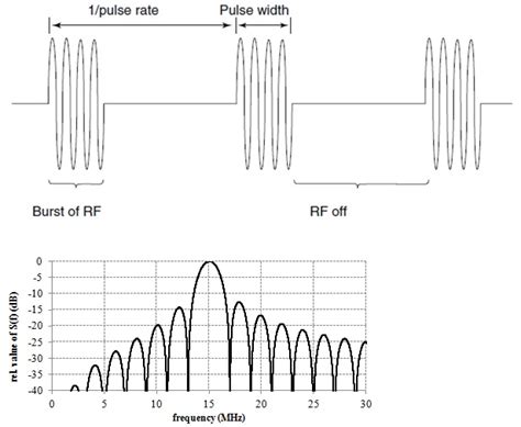 Comparison Of Methods For Pulse Generator Calibration 2019 05 13 Signal Integrity Journal