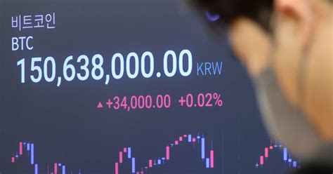 Cpi 둔화했는데비트코인 중동 긴장 고조에 1억5000만원대 반납