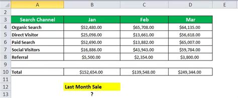 Indirect Funkció Az Excelben Képlet Példák Hogyan Kell Használni Excel Vba és Power Bi 2025