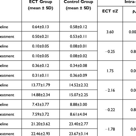 A Bilateral Ect B Unilateral Ect With Delia Position Source Download Scientific Diagram