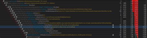 C Entity Framework Async Operation Takes Ten Times As Long To