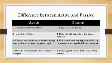 Active And Passive Sharing In Das Distributed Antenna System