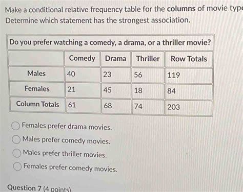 Make A Conditional Relative Frequency Table For The Columns Of Movie