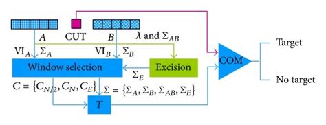 Illustration Of The Vie Cfar Scheme Download Scientific Diagram