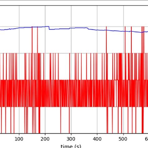 Peer Process Cpu And Memory Utilization Download Scientific Diagram