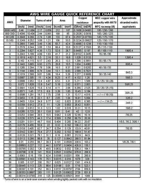 Printable Wire Gauge Chart Wire Gauge Chart 6 Free Templates In Pdf Word Excel Download