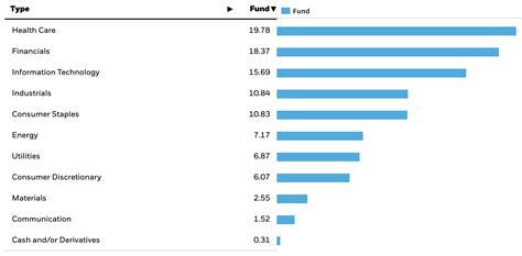 2023 Best Dividend ETFs Top 10 Income Funds Ranked