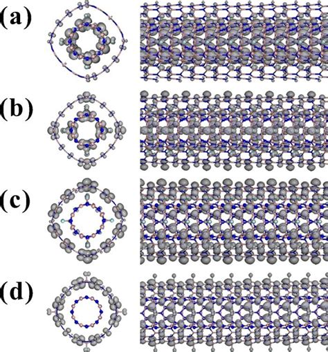Color Online Isosurface Plots Of The Squared Wave Function At The Point Download Scientific