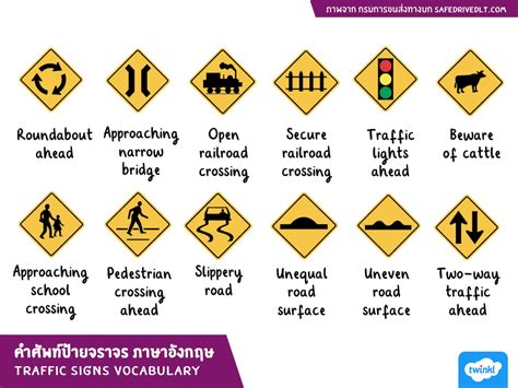 คำศัพท์เกี่ยวกับป้ายจราจร ภาษาอังกฤษ Traffic Signs
