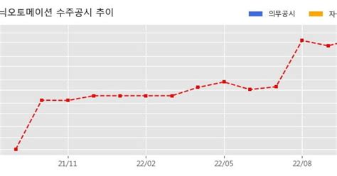 코닉오토메이션 수주공시 포스코케미칼포항공장 시료생산관리 자동화 설비 415억원 매출액대비 1520
