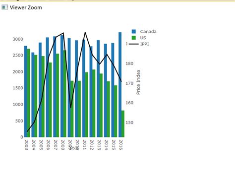 Cant Display Both Discrete And Non Discrete Data On Same Axis When Use Subplot Plotly R