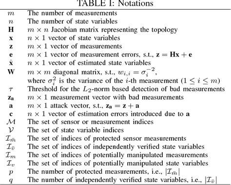 Table I From Detecting False Data Injection Attacks On Dc State
