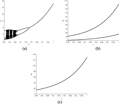 Figure 12 From The Synchronization Behaviors Of Memristive Synapse Coupled Fractional Order
