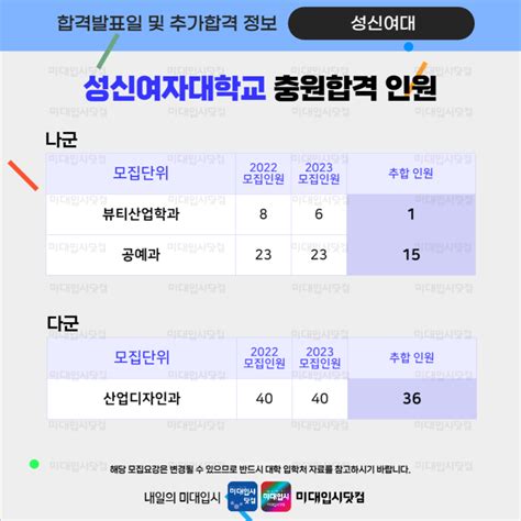 [성신여대 정시 추합 예비] 2023 성신여자대학교 미대 정시 합격발표일 추가합격 충원합격 발표일정 산업디자인 공예 동양화
