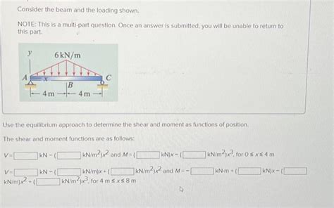 Solved Consider The Beam And The Loading Shown NOTE This Chegg