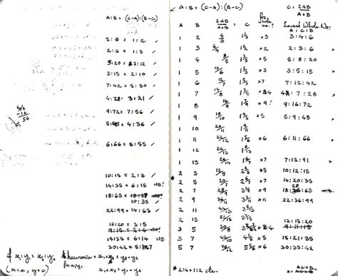 Harmonic Mean P Guest Projects Harmonic Mean P Guest Projects