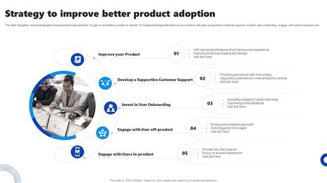 Strategy To Improve Better Product Adoption Ppt Presentation