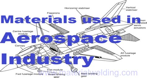 Understanding Aerospace Material Specifications
