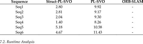 Absolute Rmse M Errors In The Ceiling Wheeled Robot Dataset