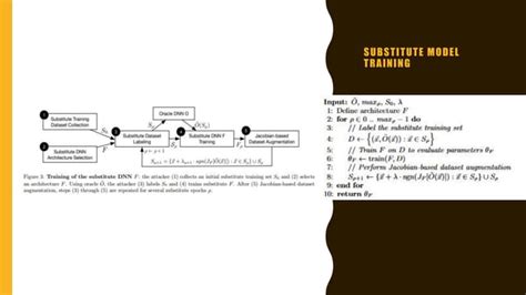 Black Box Attacks Against Neural Networks Technical Project