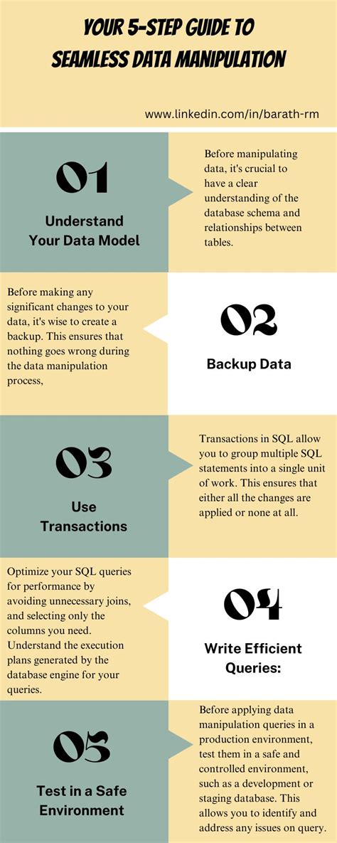 Barath Rm On Linkedin Data Manipulation In Sql Is Like Orchestrating A