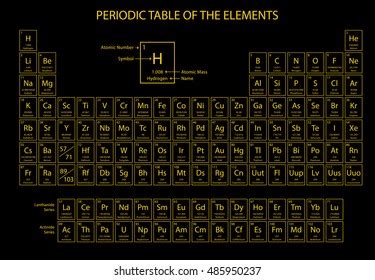 Periodic Table Elements Periodic System Chemical Stock Vector Royalty