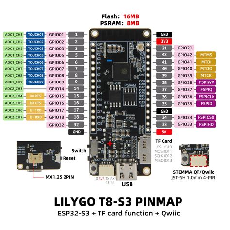Lilygo T8 S3 Development Board Kit With 8mb Psram And 16mb Flash Oem