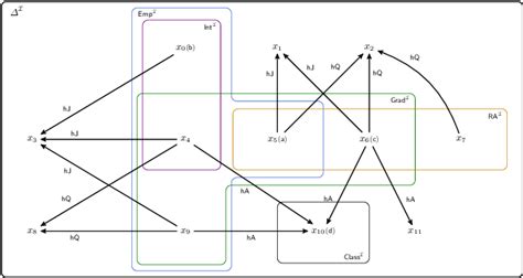 Figure 1 From Reasoning With Contextual Defeasible Alc Semantic Scholar