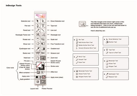 Adobe Indesign Tools Indesign Graphic Design Course Pen Tool