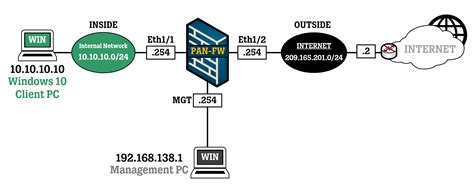 Palo Alto Firewalls Basic Inspection Outbound With Self Signed Ca Certificate — Wires