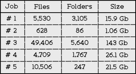 Can I Schedule Multiple Tasks For The Same App Windows 10 Forums