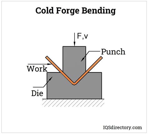 Types Uses Process And Benefits Of Cold Forging