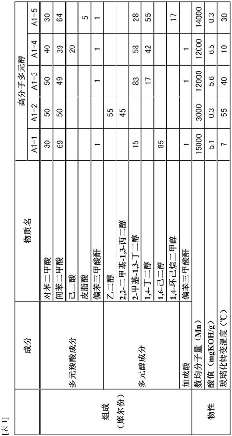 交联芳香族聚酯树脂组合物及其制造方法与流程