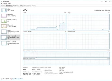 How To Monitor GPU Usage Using Task Manager In Windows 11 10