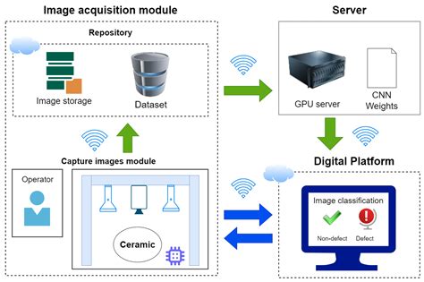 A Real Time Automated Defect Detection System For Ceramic Pieces